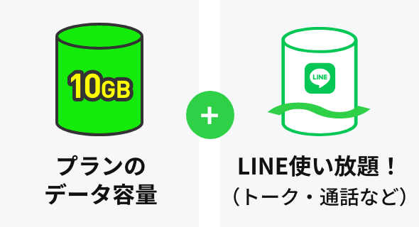 LINEMOベストプラン発表記念キャンペーン｜【公式】LINEMO - ラインモ｜格安SIM／格安スマホ