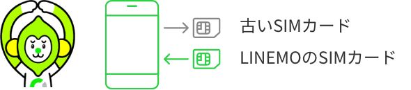 【公式】LINEMO - ラインモ｜月990円(税込)から使える高速通信｜ソフトバンクのオンライン専用ブランド