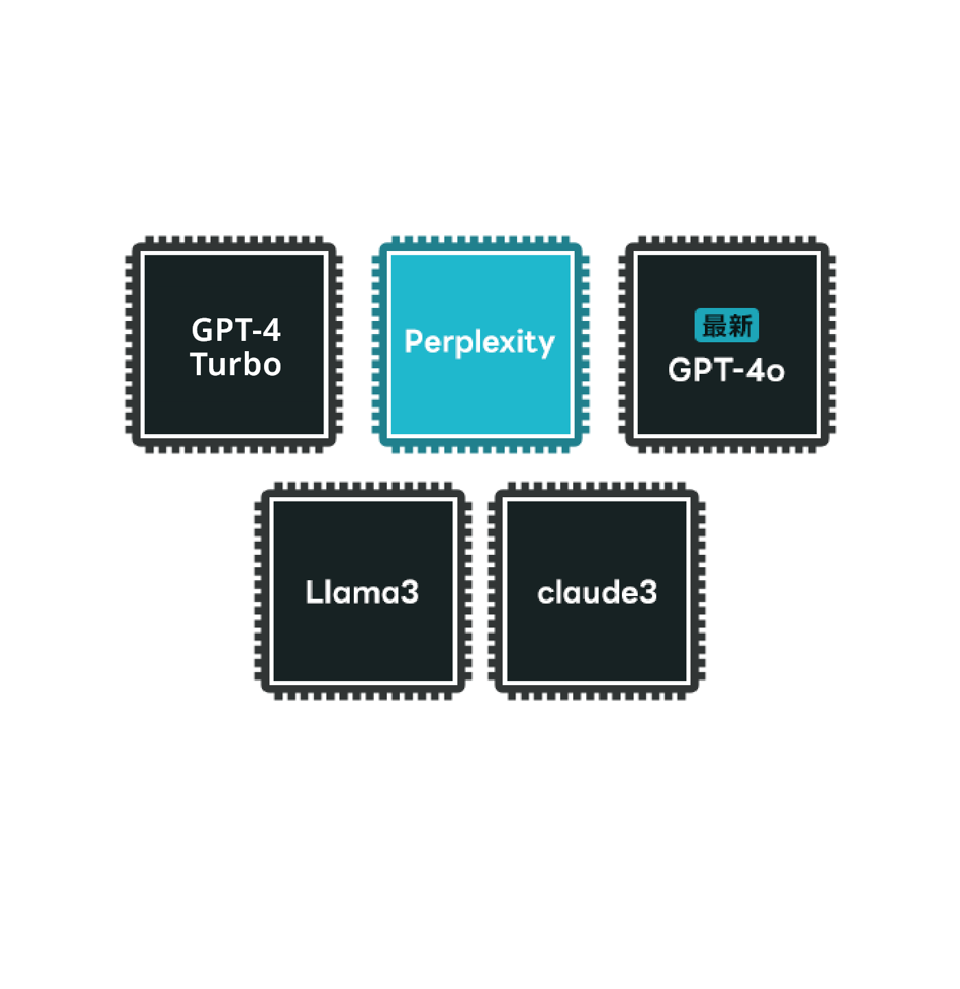 Perplexity Pro｜【公式】LINEMO - ラインモ｜格安SIM／格安スマホ